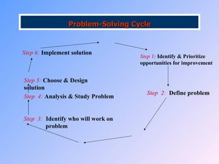 Problem solving | PPT