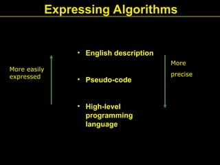 Problem-Solvingnotesinchapter002 (1).ppt