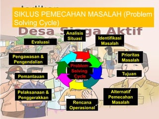 problem solving dalam kesehatan untuk penentuan prioritas masalah ...