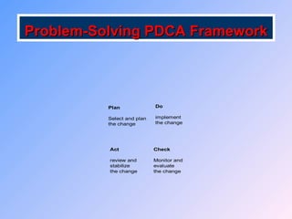 Problem solving skills by Dr. Waleed Abubakr | PPT