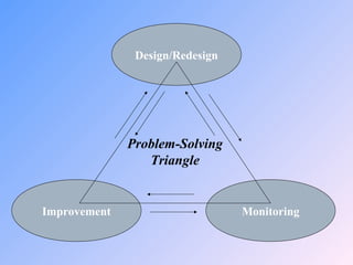 Problem solving skills by Dr. Waleed Abubakr | PPT