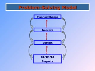 Problem solving skills by Dr. Waleed Abubakr | PPT