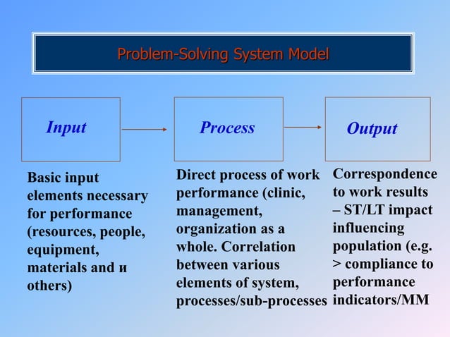 Problem Solving Skills By Dr Waleed Abubakr Ppt 