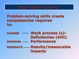 Problem solving skills by Dr Waleed Abubakr | PPT
