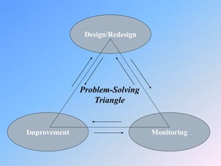 Problem solving skills by Dr Waleed Abubakr | PPT