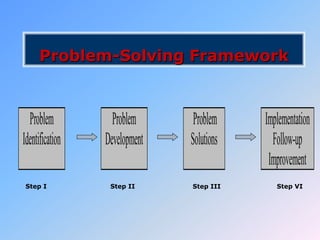 Problem solving skills by Dr Waleed Abubakr | PPT