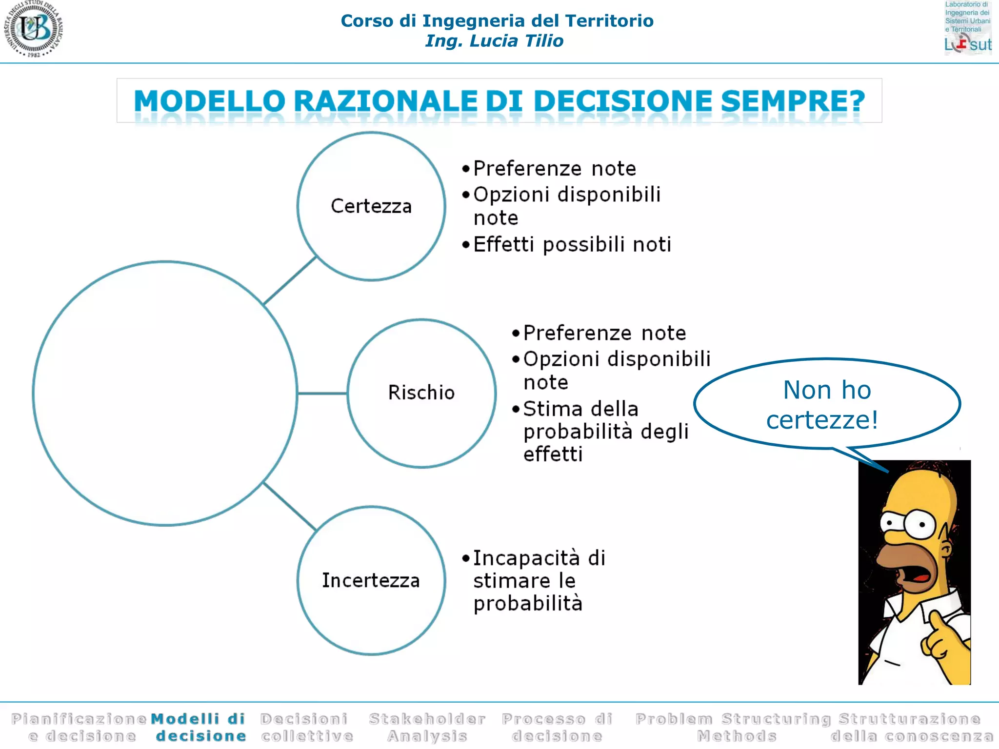 Problem Structuring Methods Parte Prima Ppt