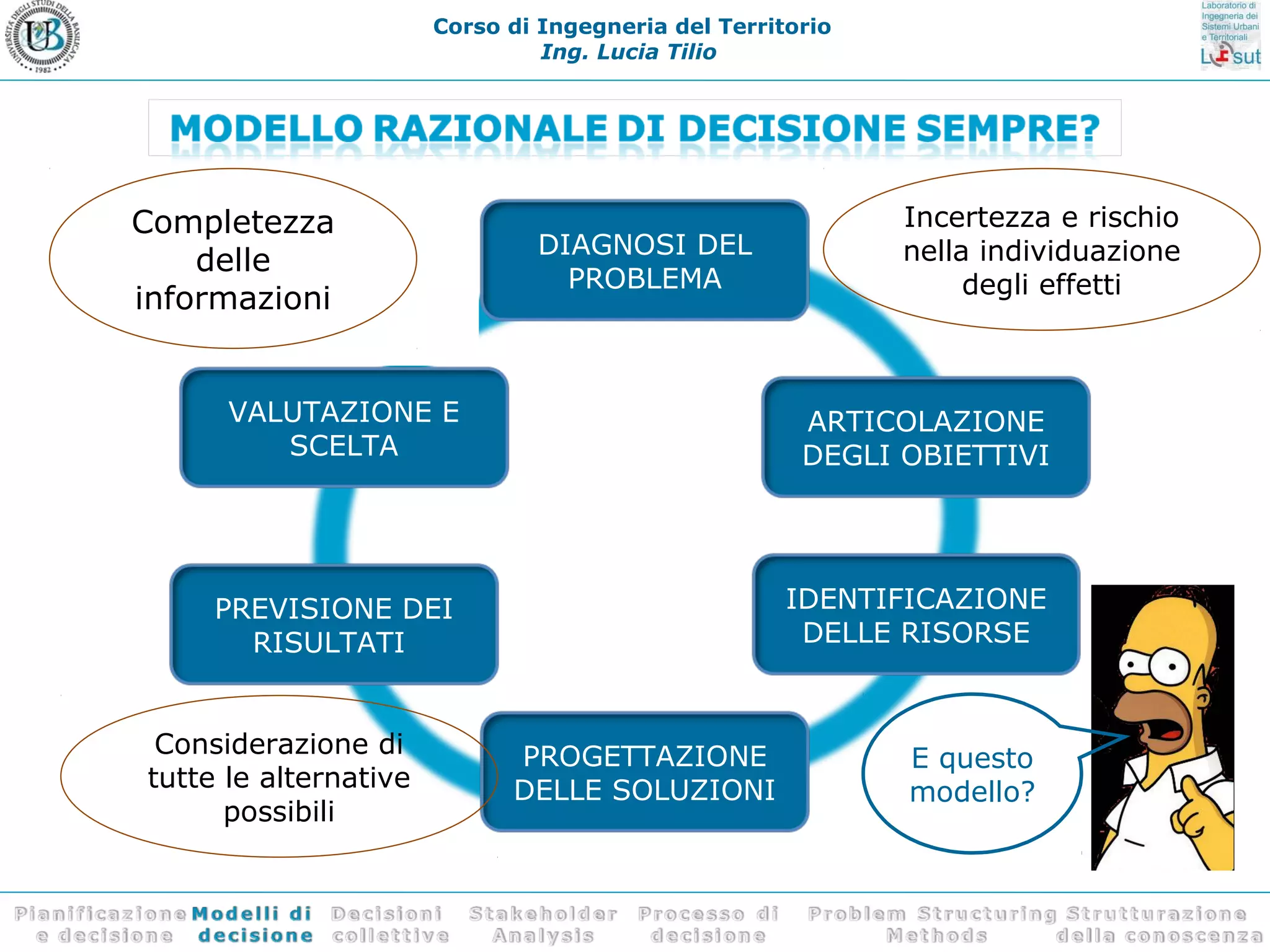 Problem Structuring Methods Parte Prima Ppt