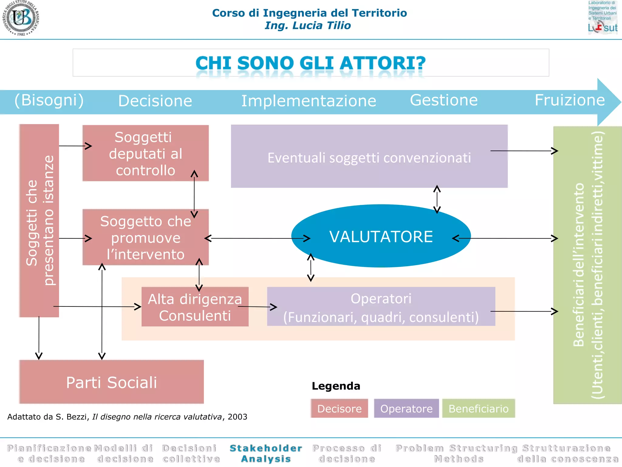 Problem Structuring Methods Parte Prima Ppt