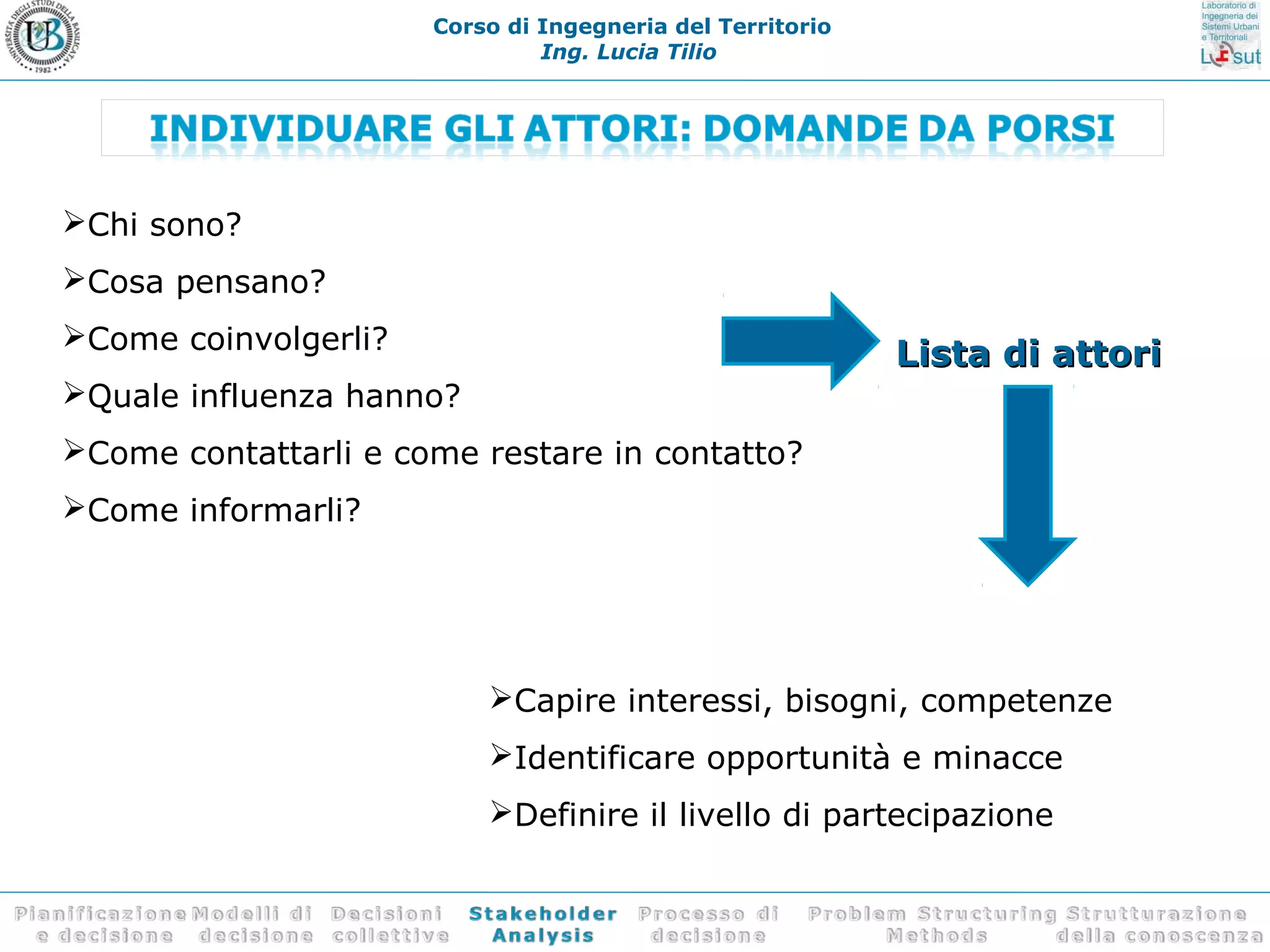 Problem Structuring Methods Parte Prima Ppt