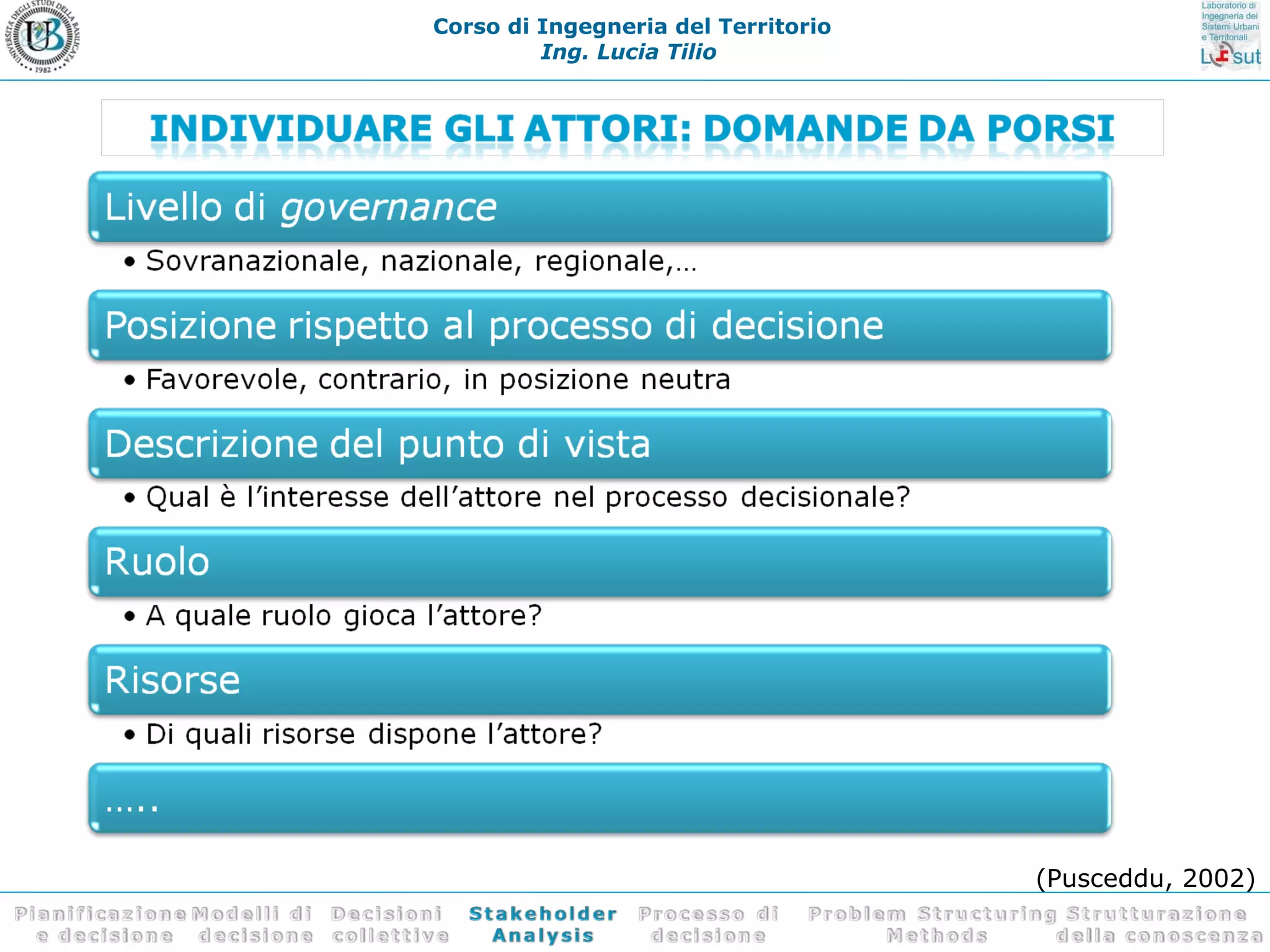 Problem Structuring Methods Parte Prima Ppt