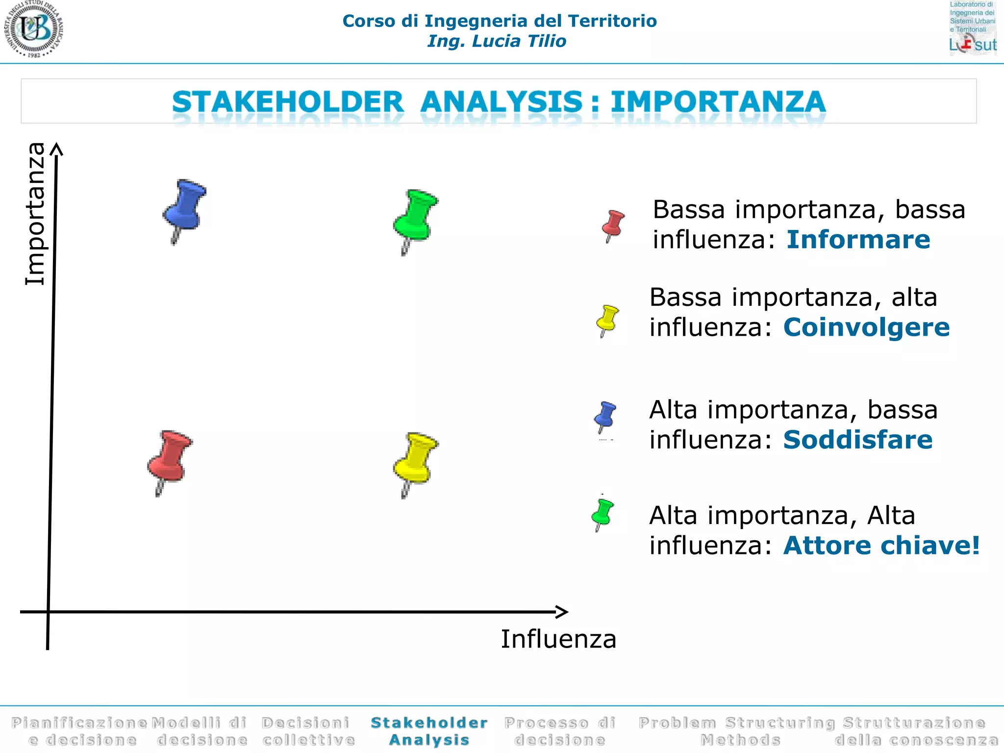 Problem Structuring Methods Parte Prima Ppt