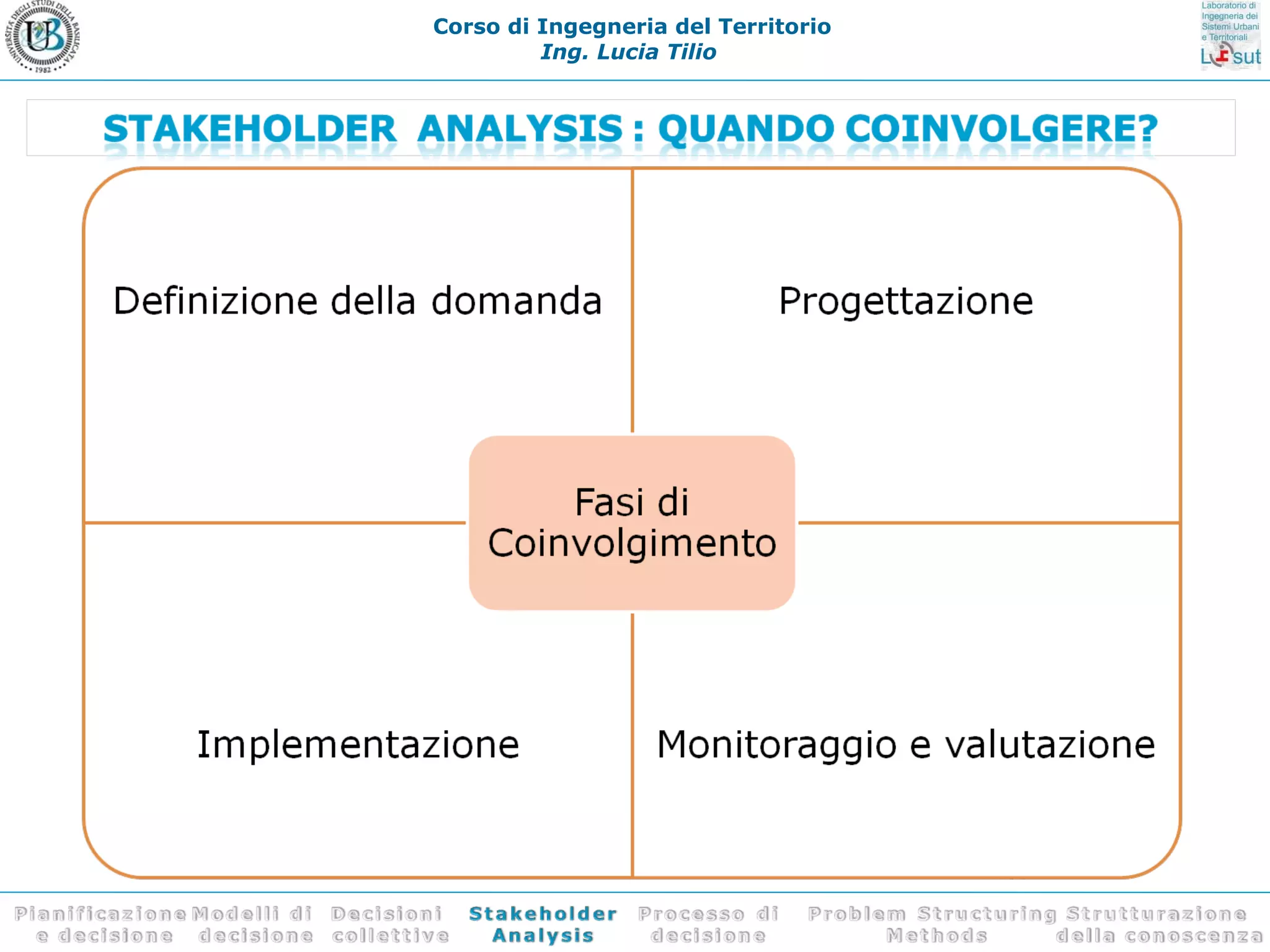 Problem Structuring Methods Parte Prima Ppt
