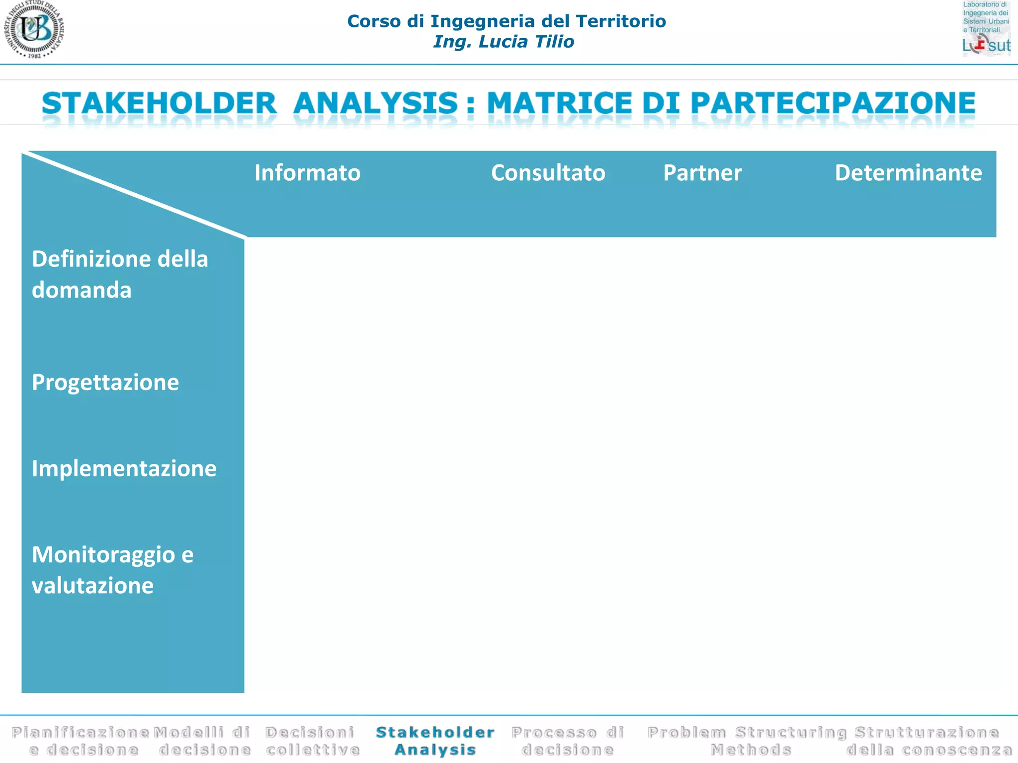Problem Structuring Methods - Parte Prima | PPT | Business and Finance
