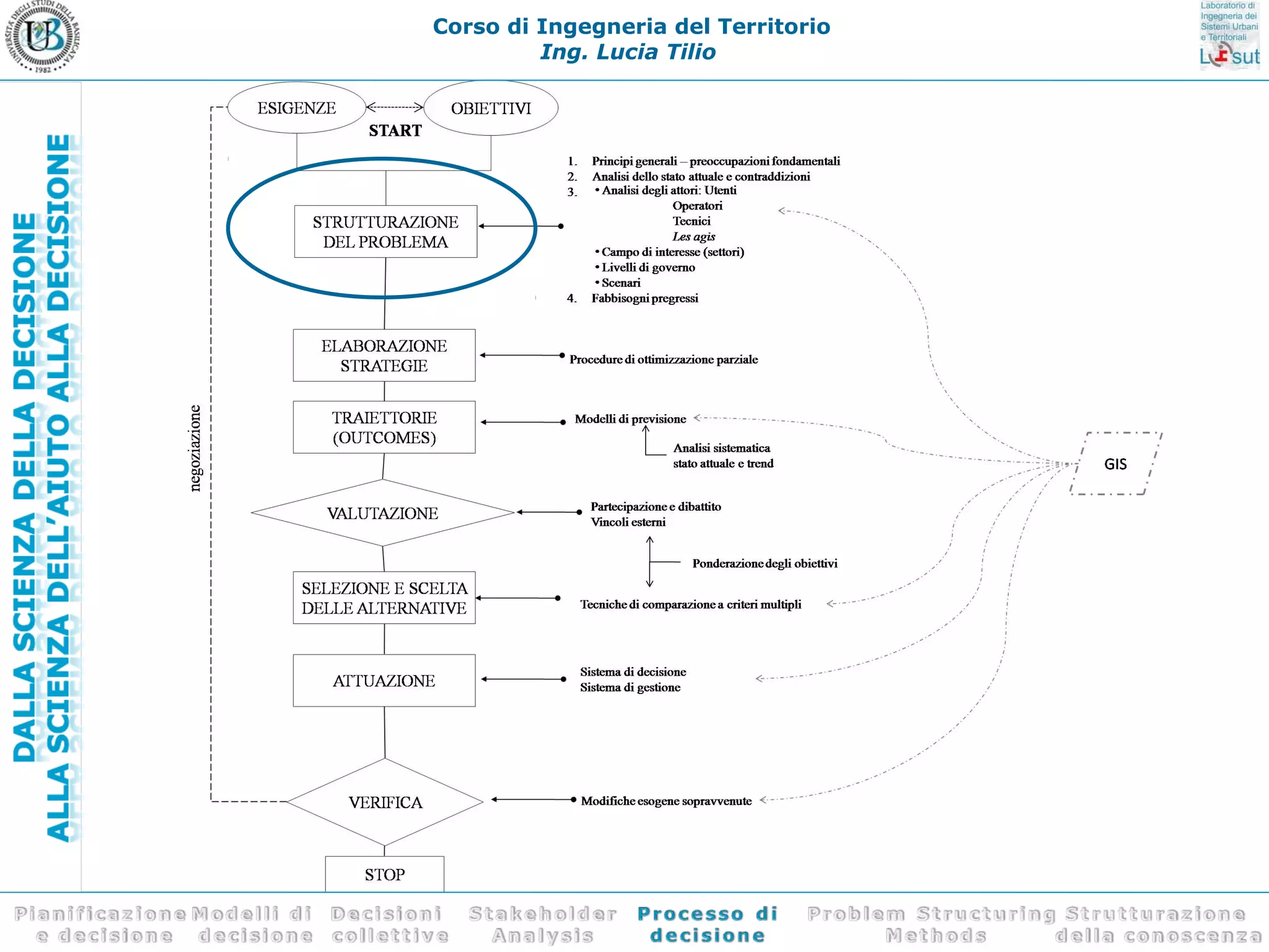 Problem Structuring Methods Parte Prima Ppt