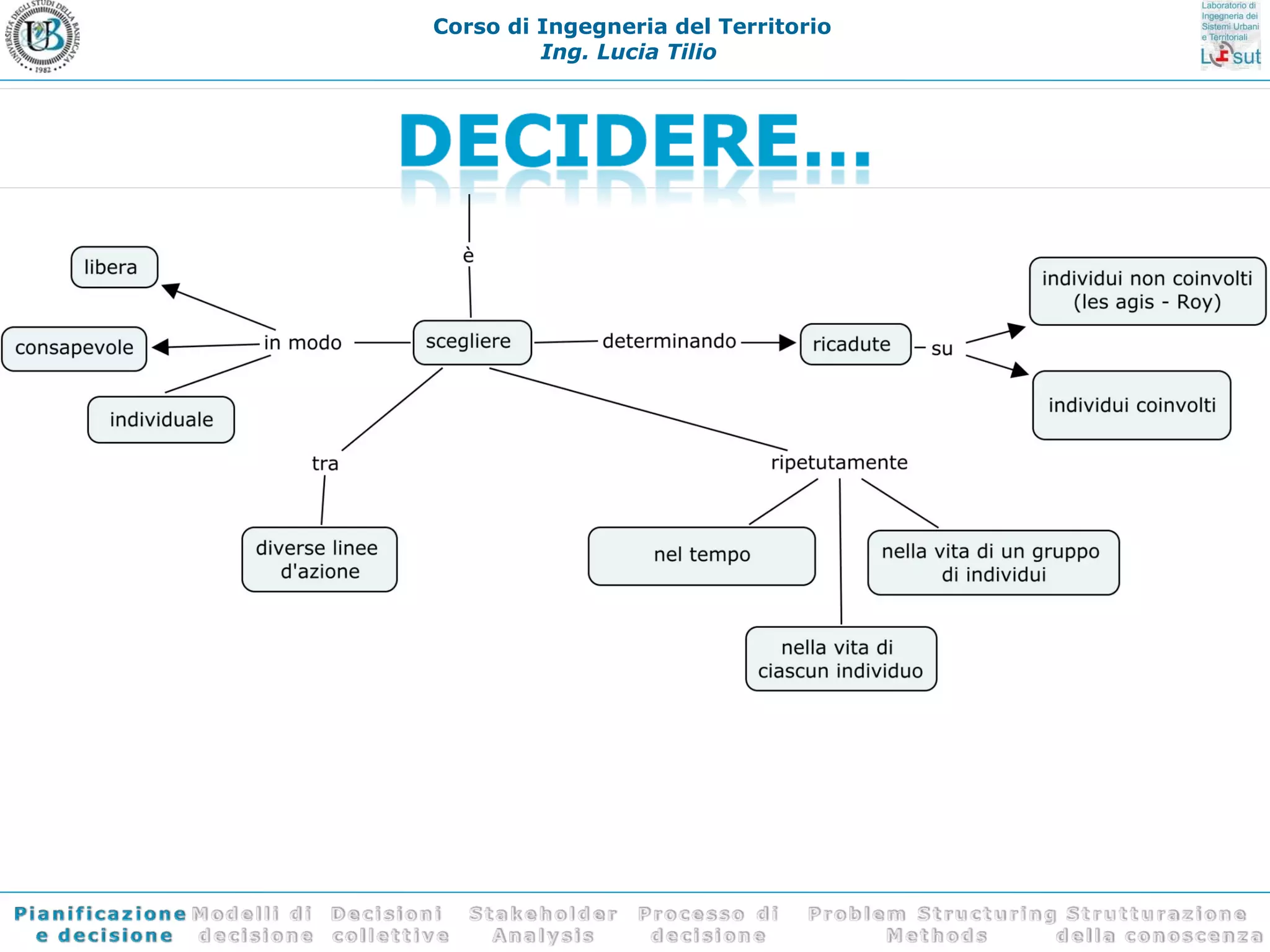 Problem Structuring Methods Parte Prima Ppt