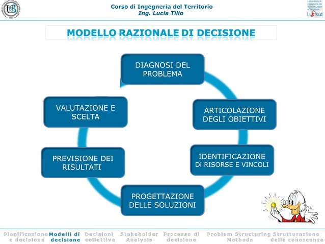 Problem Structuring Methods Parte Prima Ppt 1789