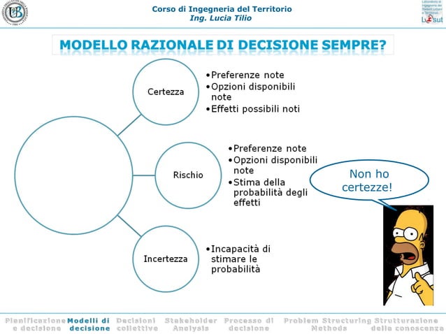 Problem Structuring Methods Parte Prima Ppt 8070