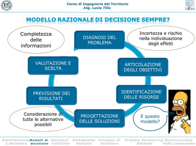Problem Structuring Methods - Parte Prima | PPT