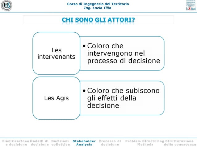 Problem Structuring Methods Parte Prima Ppt