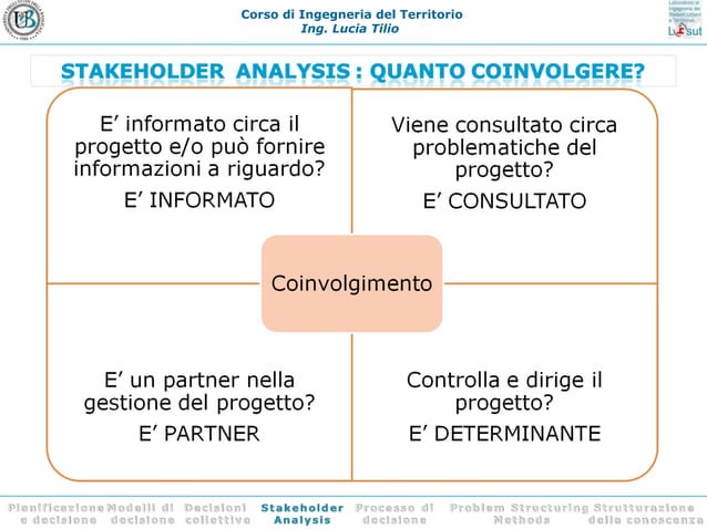 Problem Structuring Methods - Parte Prima | PPT