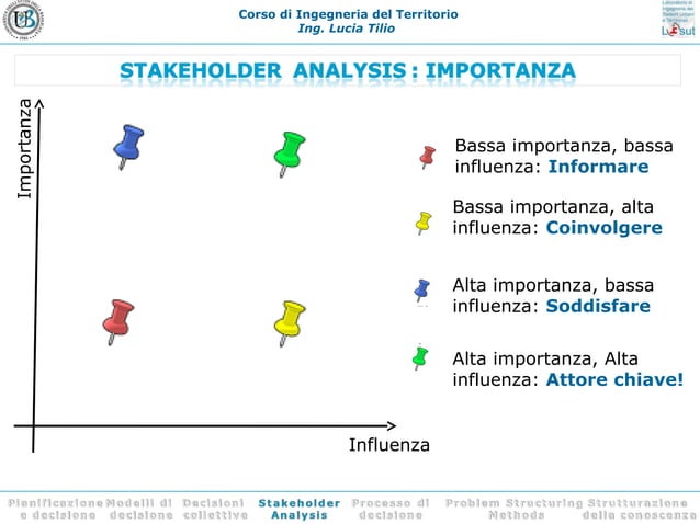 Problem Structuring Methods - Parte Prima | PPT