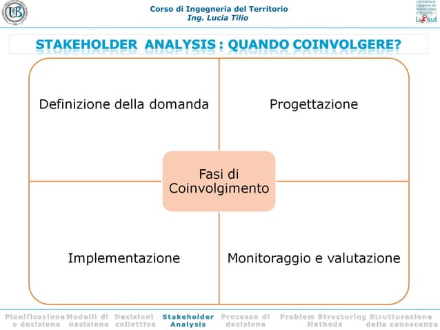 Problem Structuring Methods - Parte Prima | PPT