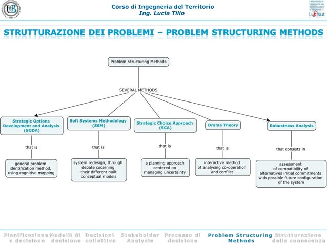 Problem Structuring Methods - Parte Prima | PPT