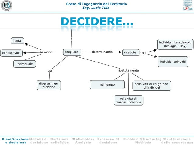 Problem Structuring Methods - Parte Prima | PPT