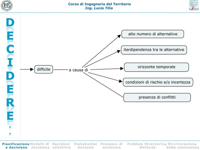 Problem Structuring Methods - Parte Prima | PPT