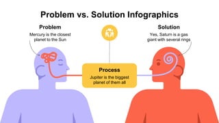 problem-vs-solution-infographics.pptx | Astrology | Religion & Spirituality