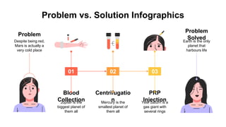 problem-vs-solution-infographics.pptx | Astrology | Religion & Spirituality