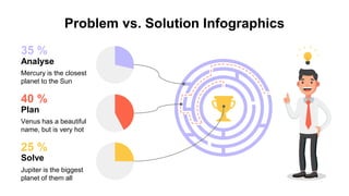 problem-vs-solution-infographics.pptx | Astrology | Religion & Spirituality