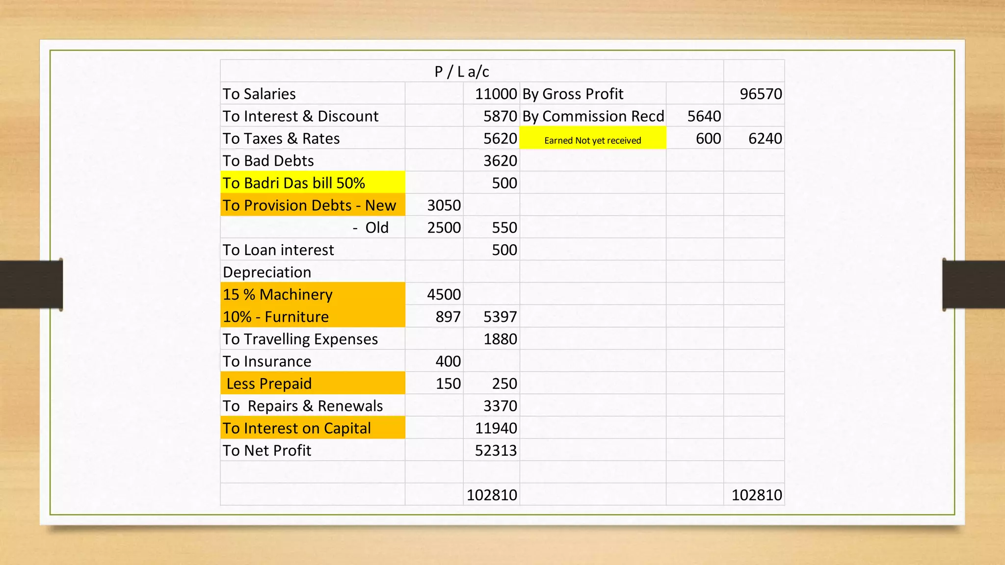 Problem 12 Final Accounts Ppt Pptx