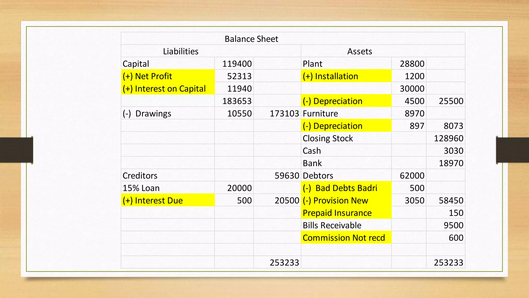 Problem 12 Final Accounts Ppt Pptx