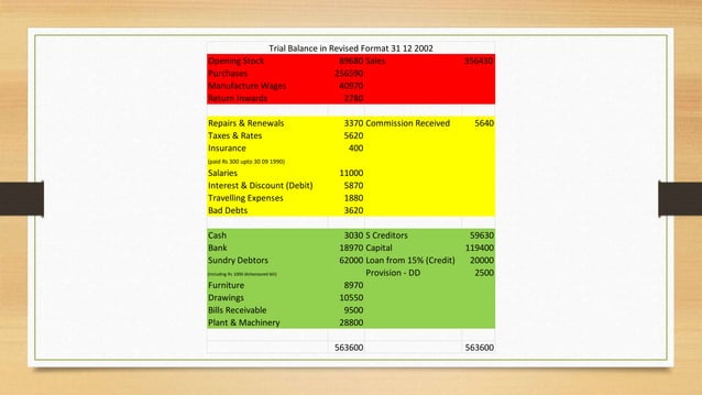 Problem 12 Final Accounts Ppt.pptx