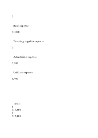 Problem 3-1A Identifying adjusting entries with explanations LO C3.docx