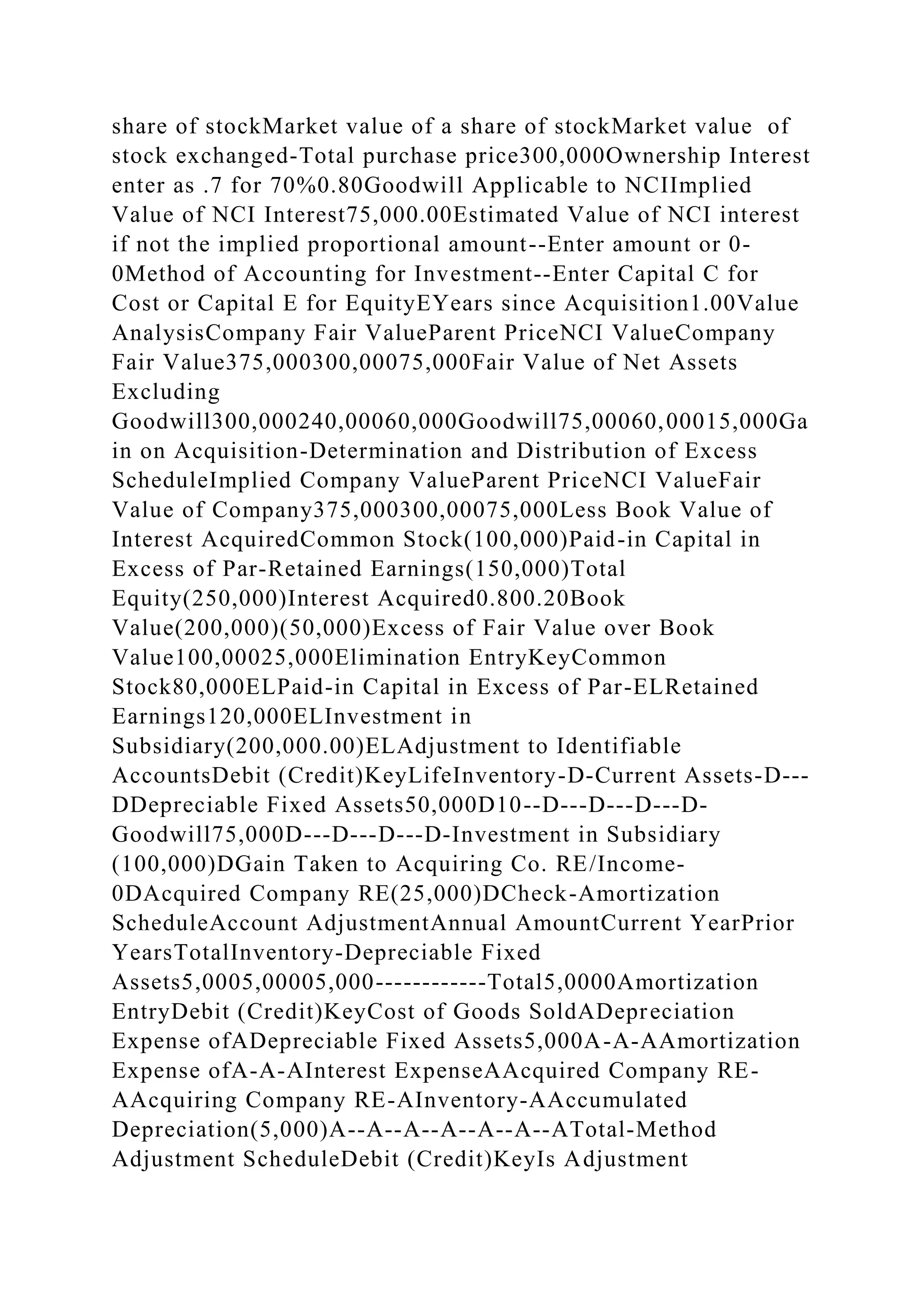 Problem 3-2 (LO 2) Simple equity method adjustments, consolidated .docx