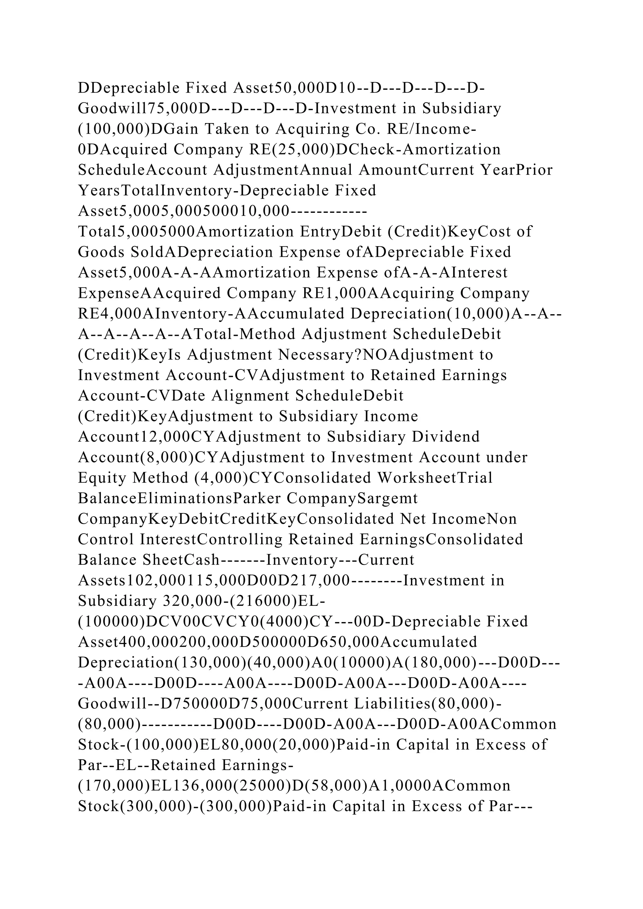 Problem 3-2 (LO 2) Simple equity method adjustments, consolidated .docx