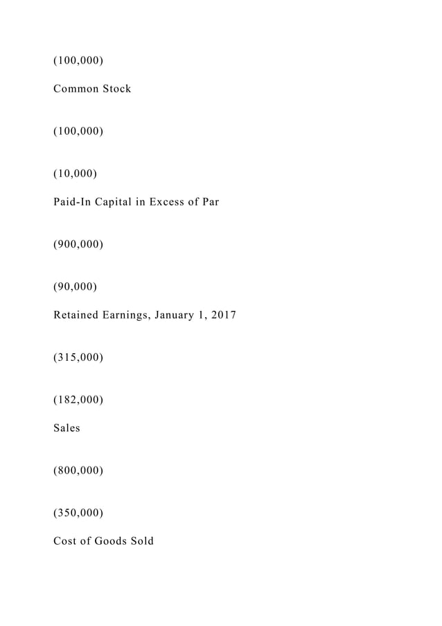 Problem 3-2 (LO 2) Simple equity method adjustments, consolidated .docx