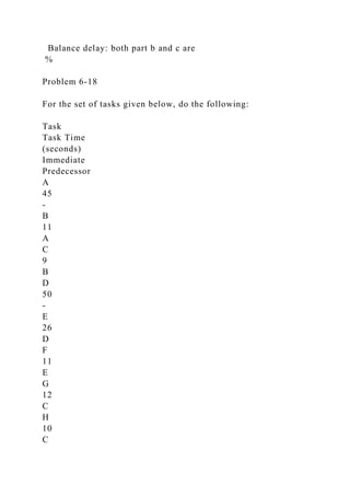 Problem 6-2A manager wants to assign tasks to workstations as .docx