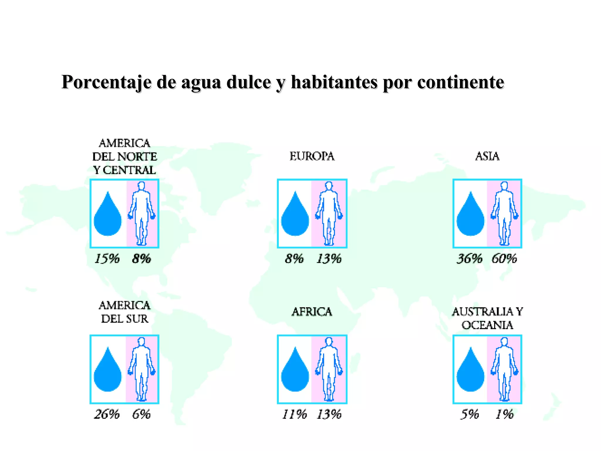 Problema Del Agua En El Mundo | PPT