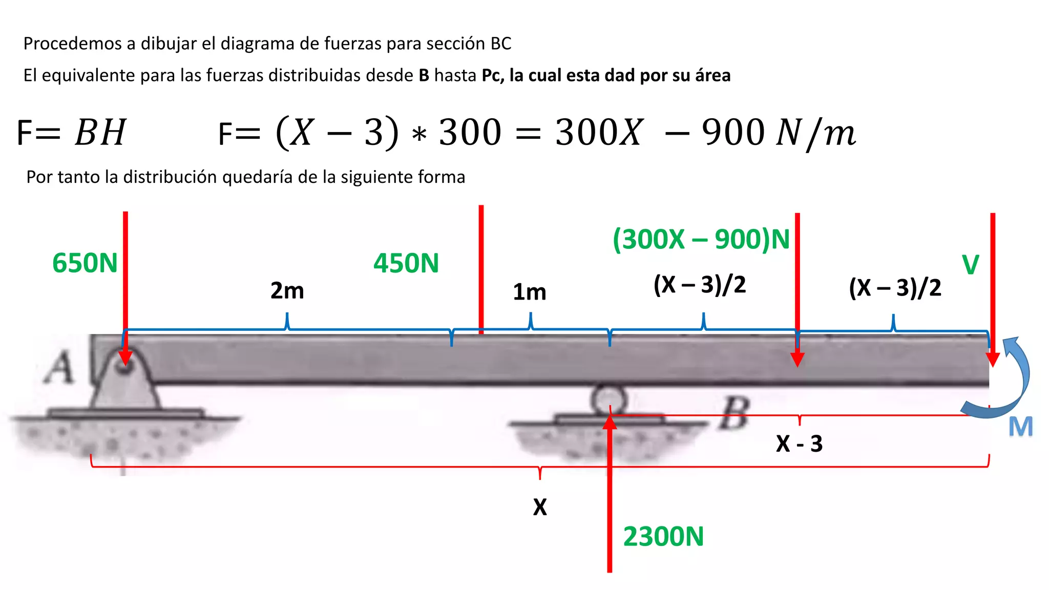 Problema con vigas distribuidas triangulares y rectangulares | PPTX