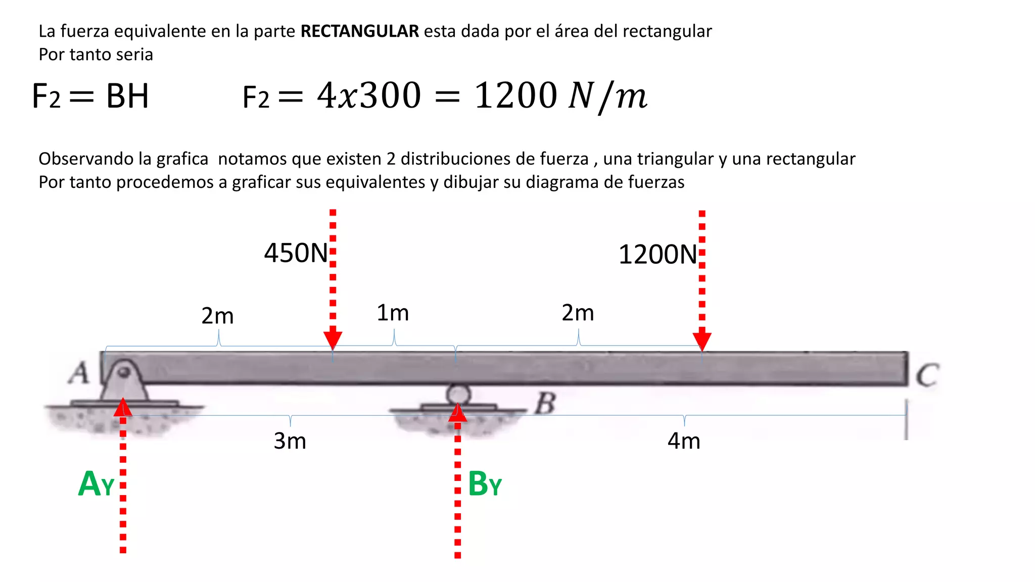 Problema con vigas distribuidas triangulares y rectangulares | PPTX