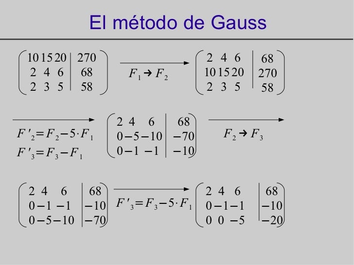 Problema metodo gauss