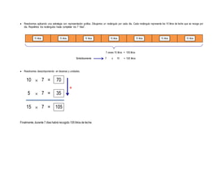Problema multiplicativo de proporcionalidad simple razón uno | DOCX