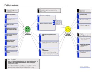 Problem Analysis Overview | PPT