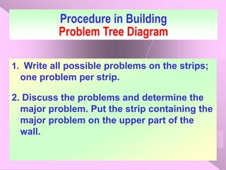 Problem Analysis Using Problem Tree Approach rev 2 (1).pdf