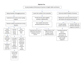 Problem and Objective Tree.docx