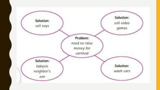 Problem and solution paragraph | PPTX